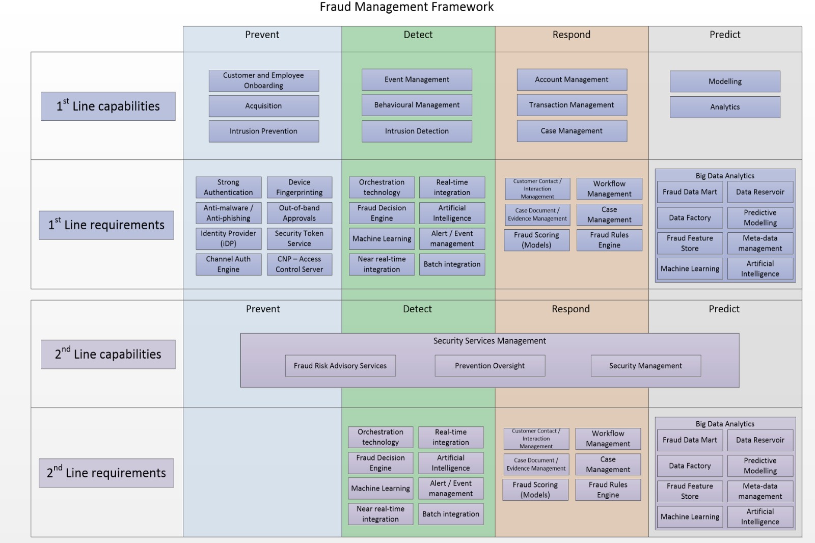 Community Build: Holistic Fraud Framework – Alliances